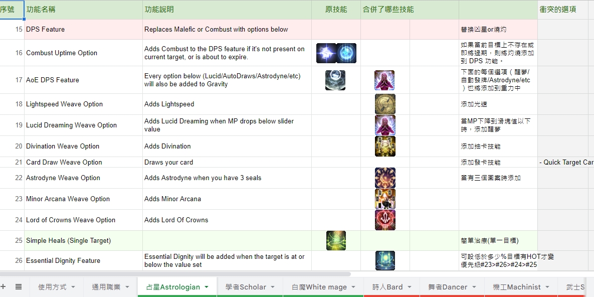 Dalamud｜第三方插件－亞馬烏羅提後花園